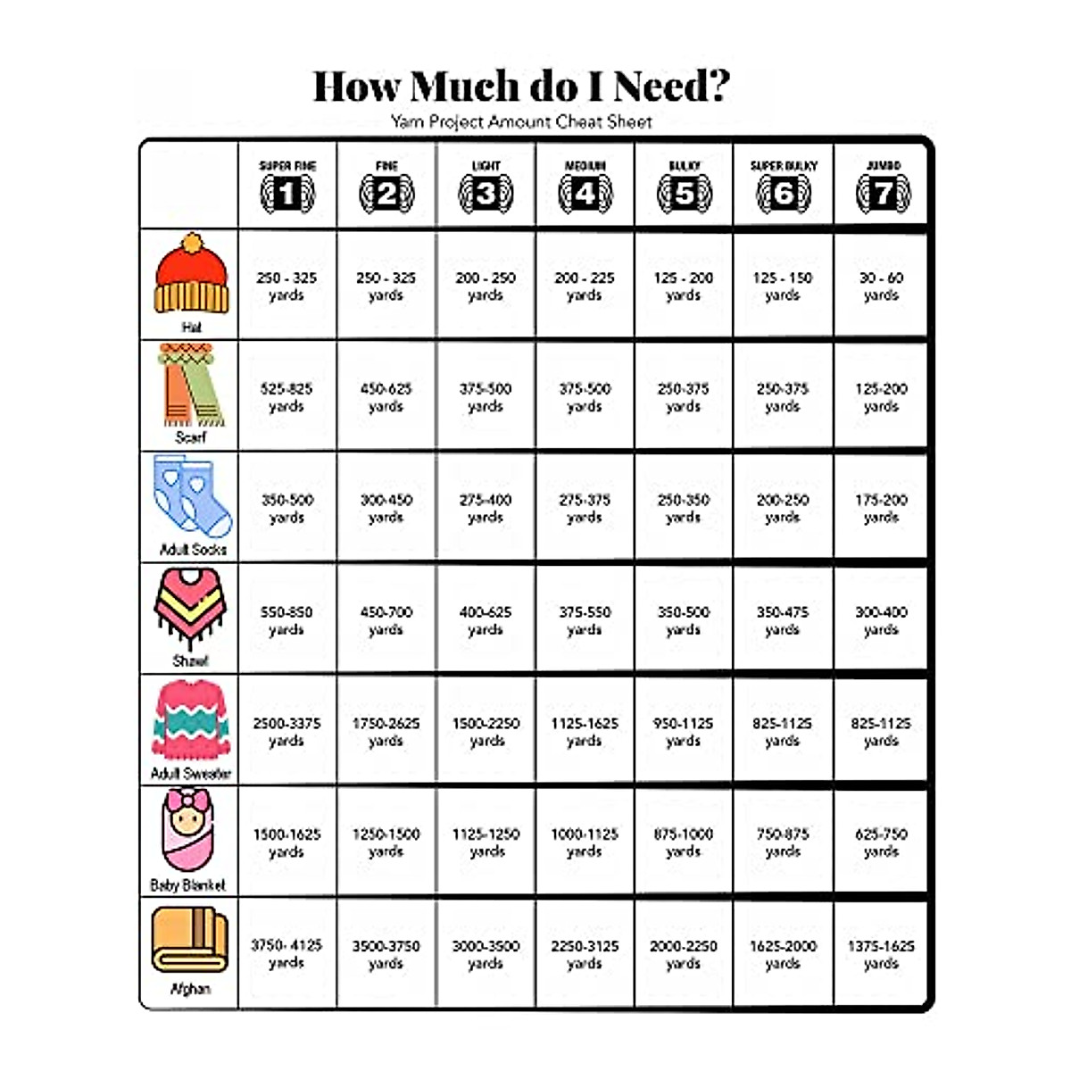 Plymouth Yarn for Knitting Encore Worsted Teal Topaz 0157, 5-Skeins (Same Dyelot, Total: 500 gr, 1000 yds), Medium Weight #4, 75% Acrylic/25% Wool Blend, Bundle with Artsiga Crafts Project Bag