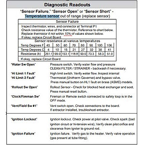 Wholesale Sensors Replacement for Raypak 009577F Temperature Sensor Iid Units for Raypak Heaters 12 Month Warranty