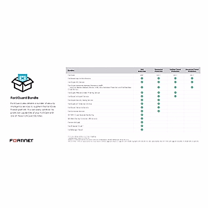 Fortinet FortiGate 60F Hardware, 12 Month Enterprise Protection, Firewall Security
