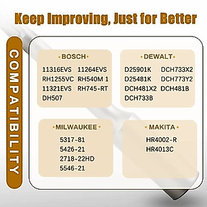 AQQHSAIN SDS MAX Ground Rod Driver 3/4 Inch Ground Rod Driver Bit for use with Rotary Hammer Drill Sabre Tools 3/4 Inch