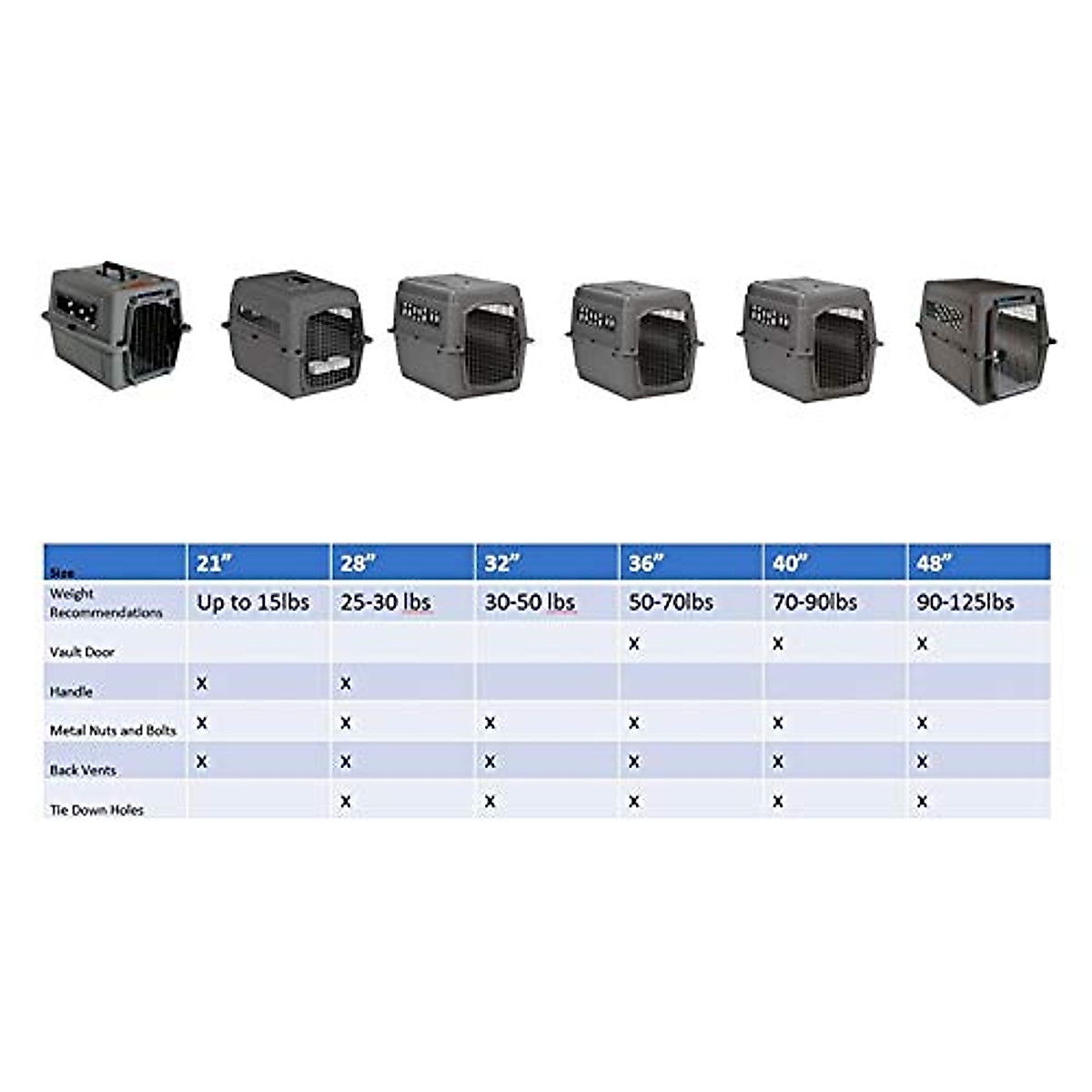 Petmate Sky Kennel Pet Carrier, 28 Inch