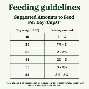 NUTRO NATURAL CHOICE Adult Dry Dog Food, Chicken & Brown Rice Recipe Dog Kibble, 30 lb. Bag