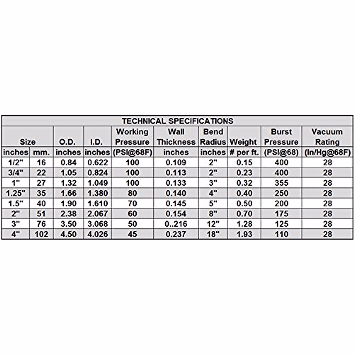 Flexible PVC Pipe - Black - for Pools, Spa's & Water Gardens (2" Dia., 25 ft)