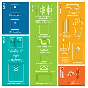 Be Smart Get Prepared 398pc Emergency First Aid Kit + BONUS Mini Kit included - Ideal for Office, Home, Car, School, Emergency, Survival, Camping, Hunting, Boating and Sports, FSA HSA eligible.