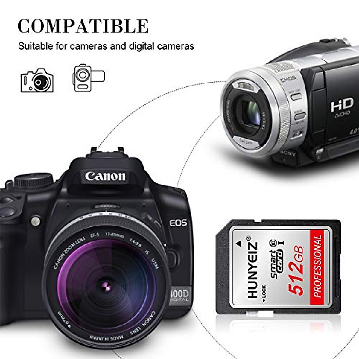 512GB SD Card Class 10 High Speed Secure Digital Memory Card for Vlogger, Filmmaker, Photographer & Content Curator(512GB)