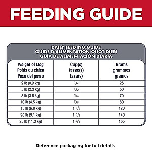 Hill's Science Diet Adult 7+ Senior Vitality Small & Mini Dry Dog Food, 12.5 lb. Bag