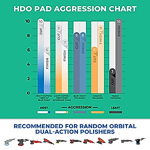 HDO Foam Orange Polisher Buffer Pads (1 Pack, 5.5”)- Premium Heavy Duty Orbital Polishing Pads for Cars - Dense Foam Polishing Pads for Car Polishing Kit - Car Buffer Pads w/Tapered Edge