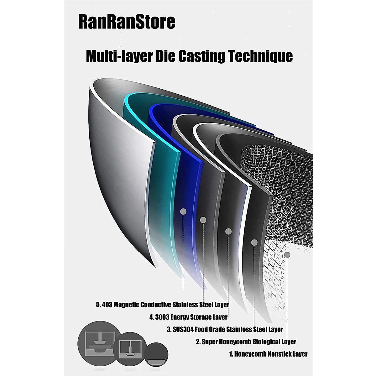 Cyrder Stainless Steel Frying Pan, honeycomb wok, 9 inch