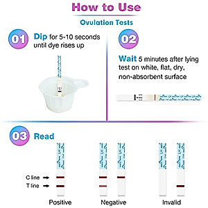 Ovulation Test Strips Powered by Premom Ovulation Predictor APP, FSA Eligible, 40 Ovulation Test and 10 Pregnancy Test Strips, 40LH +10HCG | Package May Vary