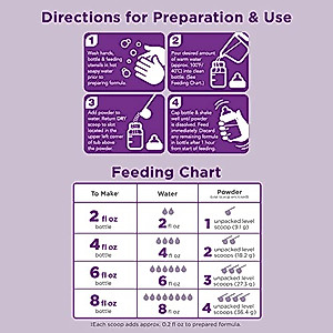 Amazon Brand - Mama Bear Complete Comfort Infant Formula Milk-Based Powder with Iron, 1.41 Pound, 22.5 Ounce