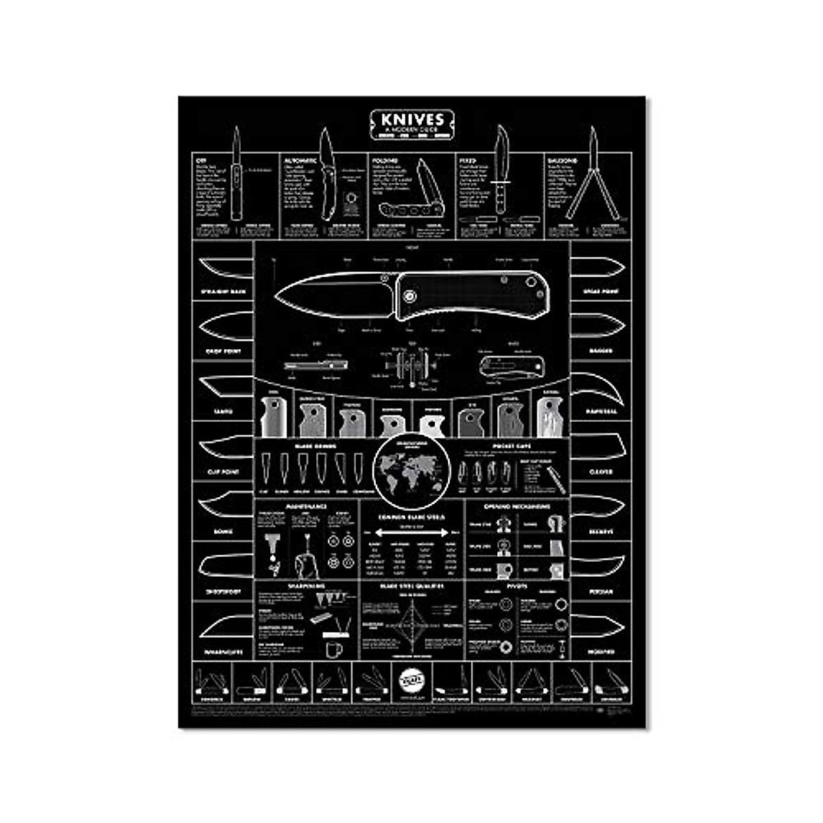 Knafs - Pocket Knife Poster - Guide to Knives - 18x24 inch – Blackout Edition Wall Art