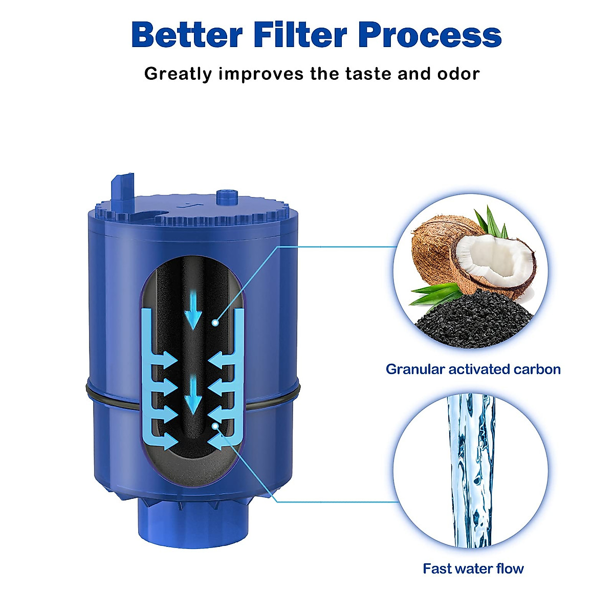 4-Pack Water Filter Replacement for PUR®, PUR® PLUS Faucet Water Filtration System, NSF Certified, Replace Mineral Core Faucet Mount Water Filter