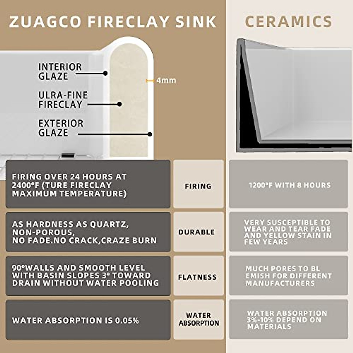 ZUAGCO White Farmhouse Sink 33 inch Fireclay Apron Front Farm Sink Large Capacity Deep Single Bowl Kitchen Sinks with Accessories Protective Bottom Grid and Strainer