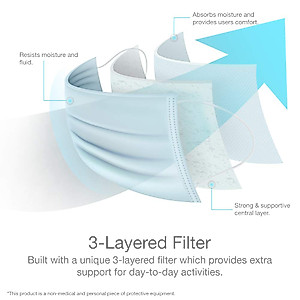 Unifandy Disposable Face Masks, Pack of 100 Face Mask Protective Dust Particle 3-Layer Design and Earloop, ideal For Home, Outdoor and Office