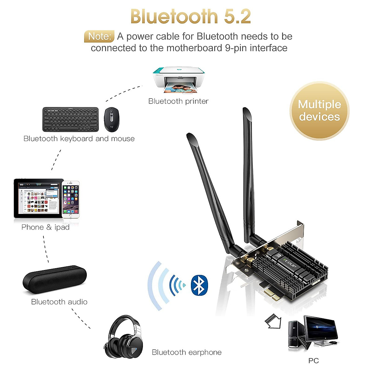 EDUP PCIE WiFi 6E Card AX210 Bluetooth 5.2 AX5400M 802.11ax Tri-Band 6G/5.8G/2.4GHz Heat Sink 6dBi Antenna PCI-E Wireless Network Cards for Desktop PC Support Windows 11/10 64-bit