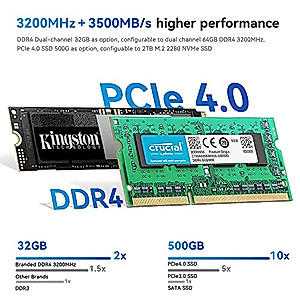 Beelink SEi12 Mini PC, Mini Desktop Computer with The Newest 12th Gen i5-1235U(Turbo 4.4Ghz, 10C/12T), 32G DDR4+500G PCle4.0 NVMe SSD, WiFi 6, 1000Mbps, Dual HDMI, BT 5.2, Type-C