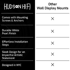 Hudson Hi-Fi Vinyl Display Holder - 2 Pack Record Display Shelf - Solid Steel Vinyl Wall Mount & Record Display, Quick Access Vinyl Record Wall Mount - Vinyl Record Shelf, Fits 25 LPs, White Pearl