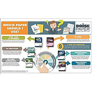 Boise Paper Premium Multi-Use Colored Paper, 8.5" x 11" Letter, Crackling Canary Yellow, 20 lb., 10 Ream Carton (5,000 Sheets)