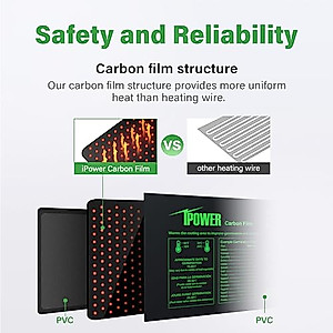 iPower GLHTMTCTRLV2PROL 48" x 20.75" Upgraded Carbon Film Seedling Heat Mat and Digital Thermostat Controller Combo Set for Seed Germination Plant Propagation, Black