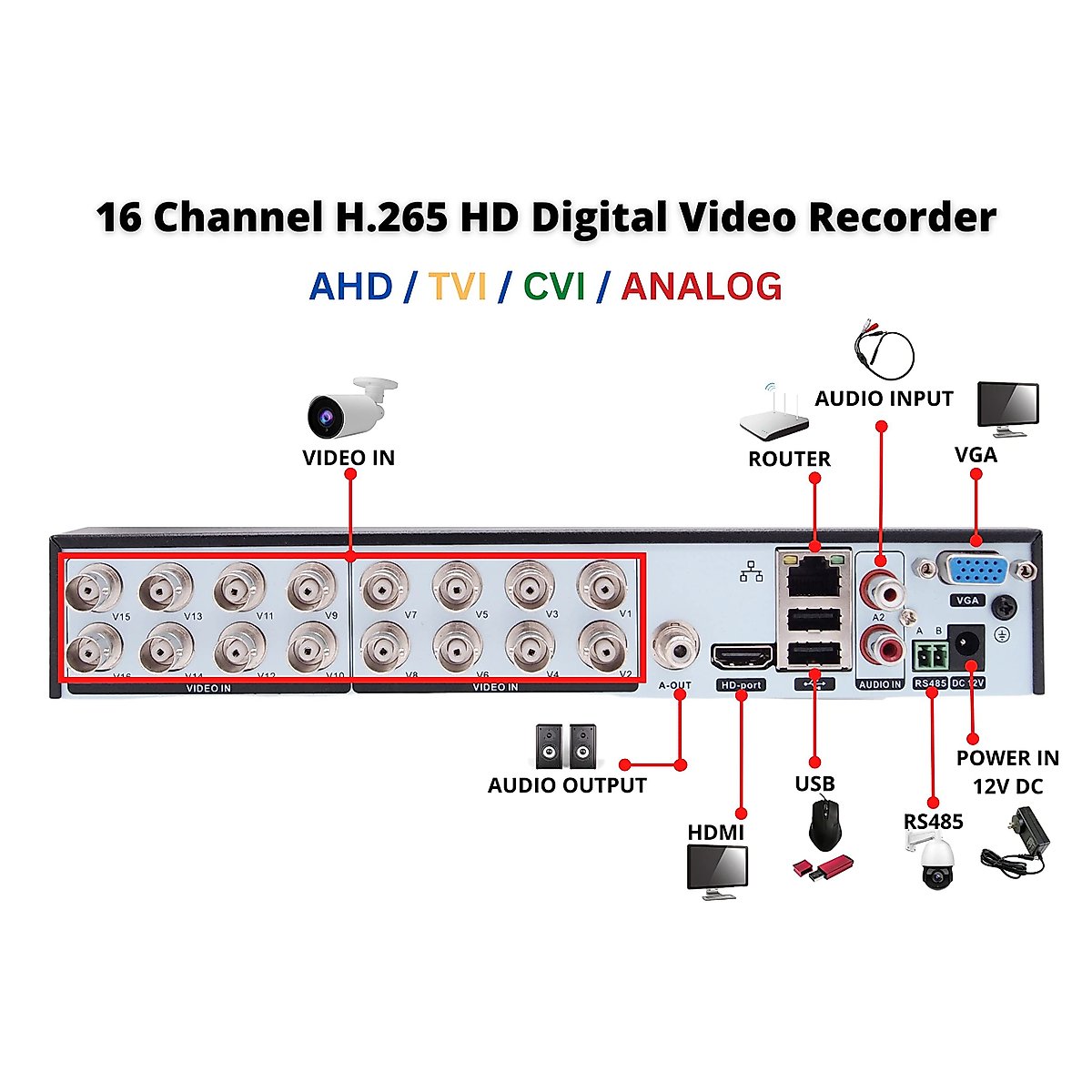 Evertech HD H.265 16 Channel Hybrid DVR Security Camera Recorder with 8TB Hard Drive, Compatible with AHD/TVI/CVI/Analog Cameras