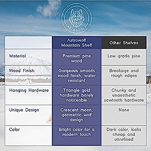 Astrowolf Mountain Floating Shelf, Wooden Mountain Wall Decor for Home, Woodland Nursery, Wood Triangle Shelf for Crystals, Cabin & Bedroom Art Shelves - Great Gifts