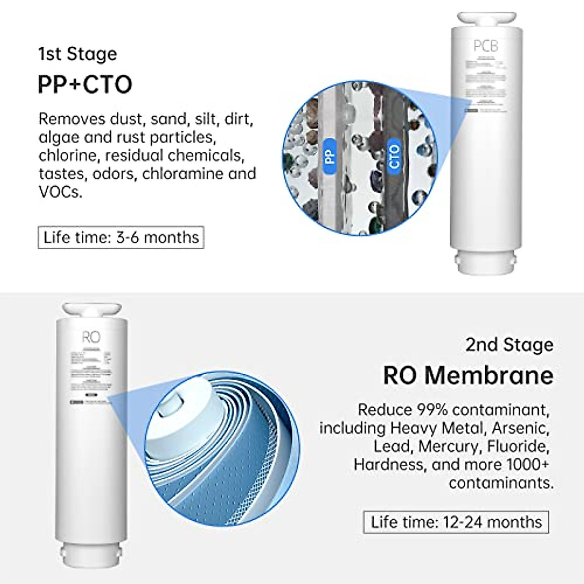 Geekpure 800 GPD Reverse Osmosis Drinking Water Filtration System with Twist Filters-Tankless-Fast Flow-2:1 Pure to Drain