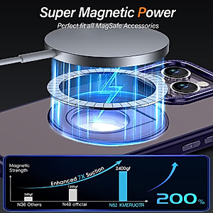 KMERUOTR 360° Rotatable Ring for iPhone 14 Pro Max Case [Compatible with MagSafe] [Military-Grade Protection], Shockproof Protective Slim Invisible Stand for Women Men Phone Case 6.7 Inch,Purple