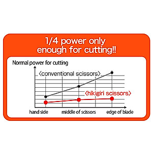 Nakabayashi NH-HT175M Seki Scissors Artisan Supervised with Suncut Cut Toad Lithium Tan Coat