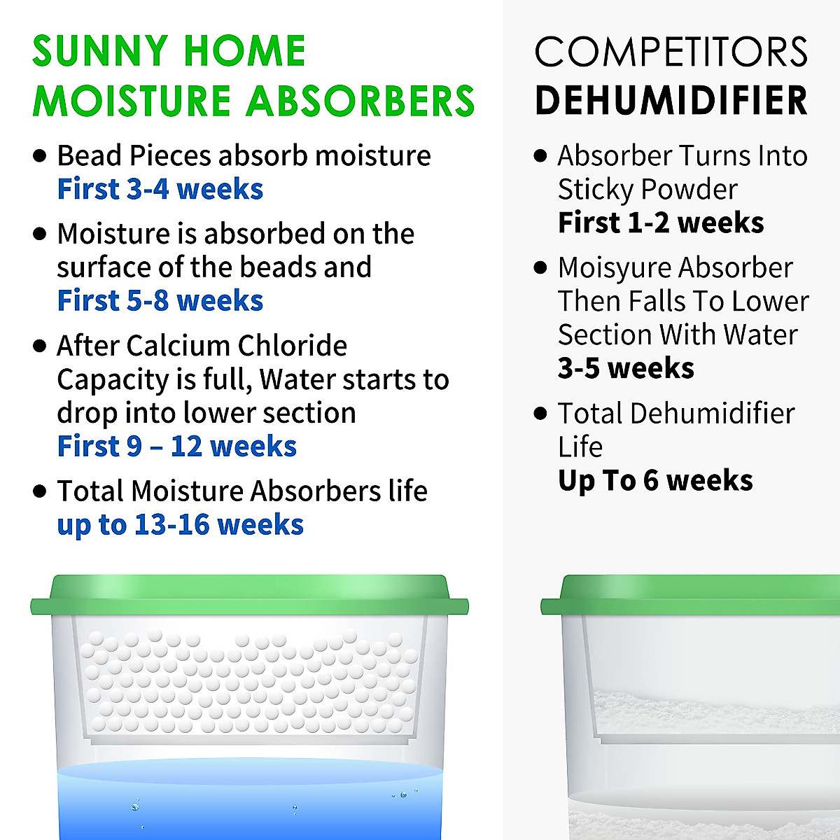 Sunny Home (8 Pack) Moisture Absorbers 9.17oz, Unscented, Odor Eliminator, Dehumidifier and Deodorizer for Closet, Bathroom, Kitchen in Home & RVs. WHITE