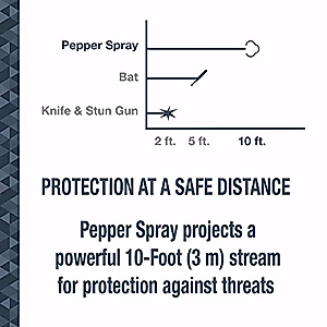 SABRE Self Defense Spray, 3-in-1 Formula Contains Max Strength Pepper Spray, CS Military Tear Gas & UV Marking Dye, Quick Release Easy Carry Key Ring, Finger Grip for Accurate Aim, 0.54 fl oz, 2 Pack