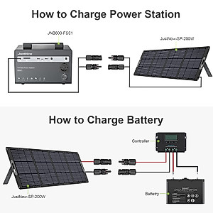 JustNow 200W Portable Solar Panel High Efficiency Foldable Kickstand Waterproof IP67 for Portable Power Station Camping Trip Outdoor