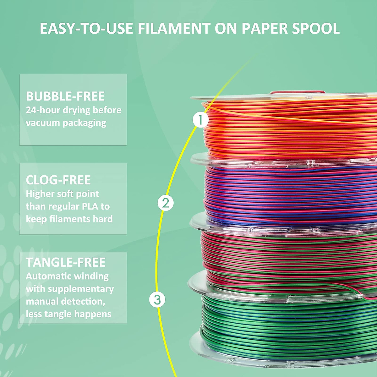 IWECOLOR 3D Printer Filament Dual Colors 4 * 0.44lbs/Spool Red/Blue, Red/Green, Red/Gold, Blue/Green Bicolor 3D Printing Filament Sets