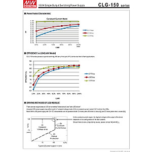 [PowerNex] Mean Well CLG-150-12A 12V 11A 132W Single Output LED Power Supply with PFC