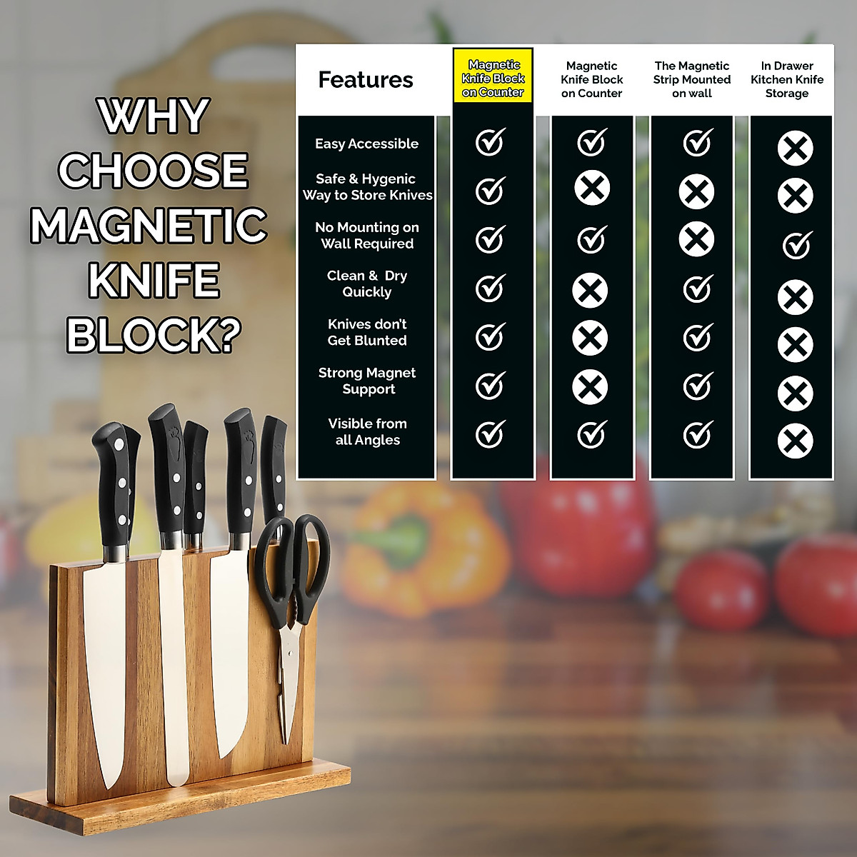 Premium Natural Acacia Wood Magnetic Knife Block Double Sided Magnetic Knife Holder Stand for Kitchen Counter Anti Slip Base Knife Block without Knives Knife Storage Universal Knife Block Knife Stand