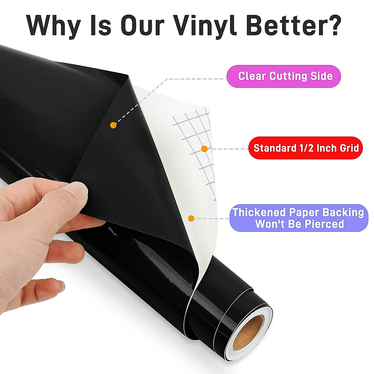 iImagine Vinyl 12'' x 42Ft Glossy Black Permanent Vinyl Roll - Permanent Adhesive Vinyl Roll for Silhouette, Cameo Cutters, Signs, Craft Die Cutters, Home Decor,