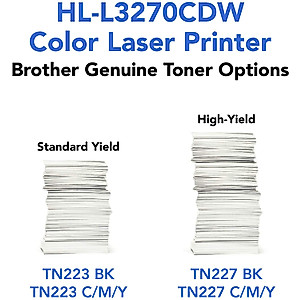 Brother Premium L-3270CDW Series Compact Digital Color Laser Printer I Mobile Printing I NFC I Auto 2-Sided Printing I 2.7" Color Touchscreen I 25 PPM I Up to 250-Sheet Tray Capacity