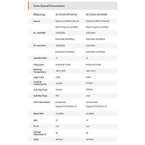 ALINX AX7Z035: XILINX Zynq-7000 SoC XC7Z035 ZYNQ ARM 7035 FPGA Development Board SoMs PCIE Accelerator Card SFP 8G eMMC