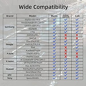 USB C to 3.5mm Audio Adapter，USB C DAC-USB C Headphone Adapter Hi-Res DAC 32 Bit Headphone Amplifier Type-C Decoding Chip for Pixel 6 5XL,Samsung Galaxy S22 S21 S20 Plus Ultra, OnePlus, iPad Pro…
