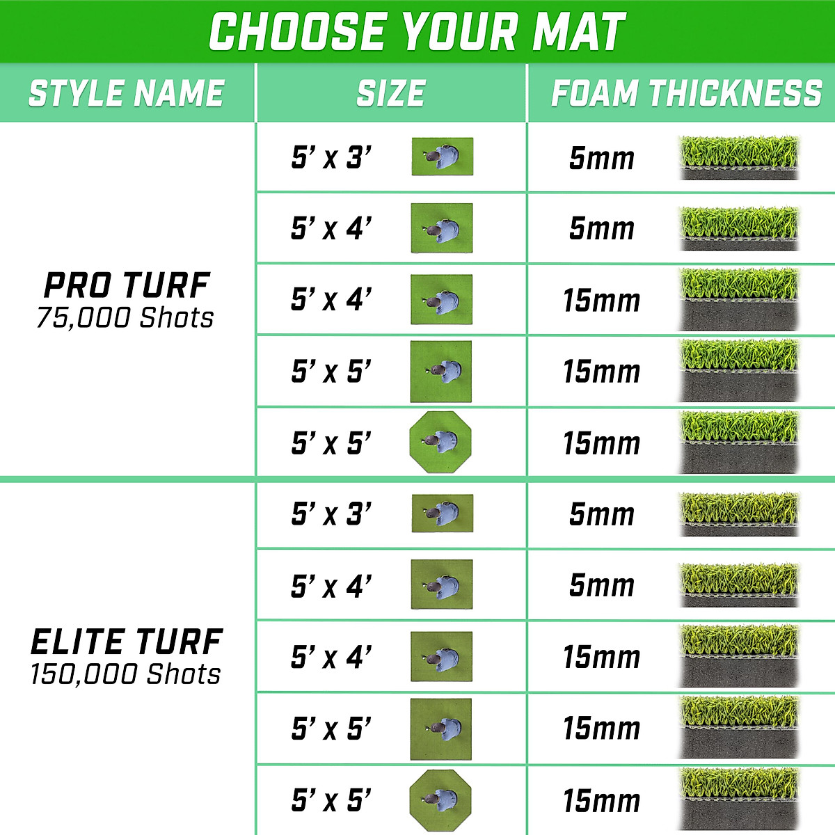 GoSports Golf Hitting Mat - ELITE 5 x 4 ft - 5 mm Artificial Turf Training Mat for Indoor/Outdoor Swing Practice, Includes 3 Rubber Tees