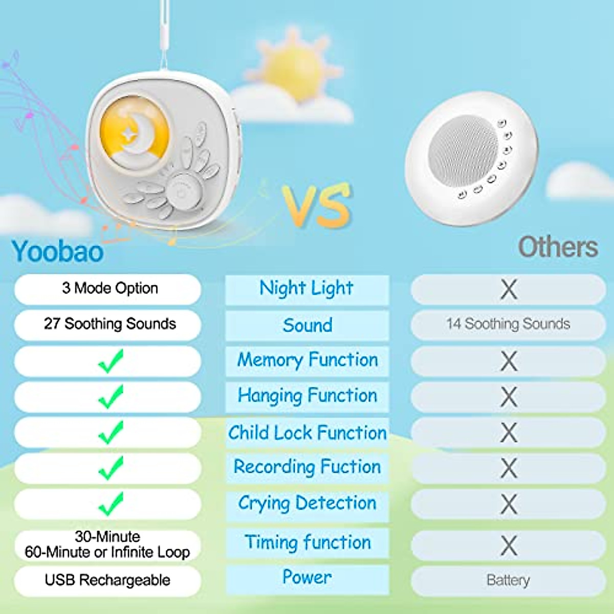 Yoobao White Noise Machine Baby, Portable Baby Sound Machine with 27 Soothing Sounds, Baby Sleep Soother with Night Light, Recording, Crying Sensor and Child Lock, USB Rechargeable