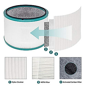 Replacement Filter, for Dyson Pure Hot + Cool Link HP02 HEPA Air Purifier, Dyson Pure Cool Link Desk Purifier, Part no. 968125-03