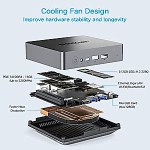 GMKtec Mini Gaming PC AMD Ryzen 5 5600U(6C/12T, 4.2 GHz), Mini Gaming Computer 16GB DDR4 512GB M.2 SSD Windows 11 Pro Desktop Computer, 4K Triple Displays BT5.2/WiFi 6