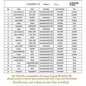 CLOUDY BAY 6 inch 3000K/ 4000K/ 5000K Three Color Temperature Selectable, Dimmable 15W CRI 90+, Ultra Thin LED Recessed Light with Junction Box, IC Rated, Air Tight, ETL/JA8, White, 12 Pack