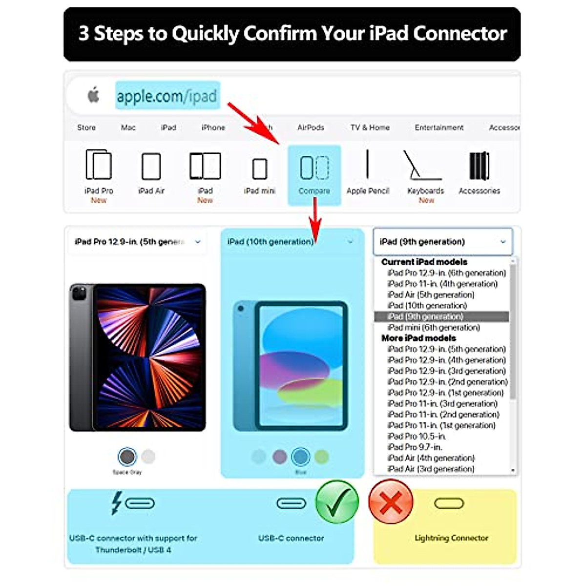 20W USB C Fast Charger with 10ft USB C to C Charging Cord for 2022/2021/2020/2018 iPad Pro 12.9 Gen 6/5/4/3, iPad Pro 11 Gen 4/3/2/1, iPad Air 5th/4th Generation, iPad 10th Generation, iPad Mini 6th