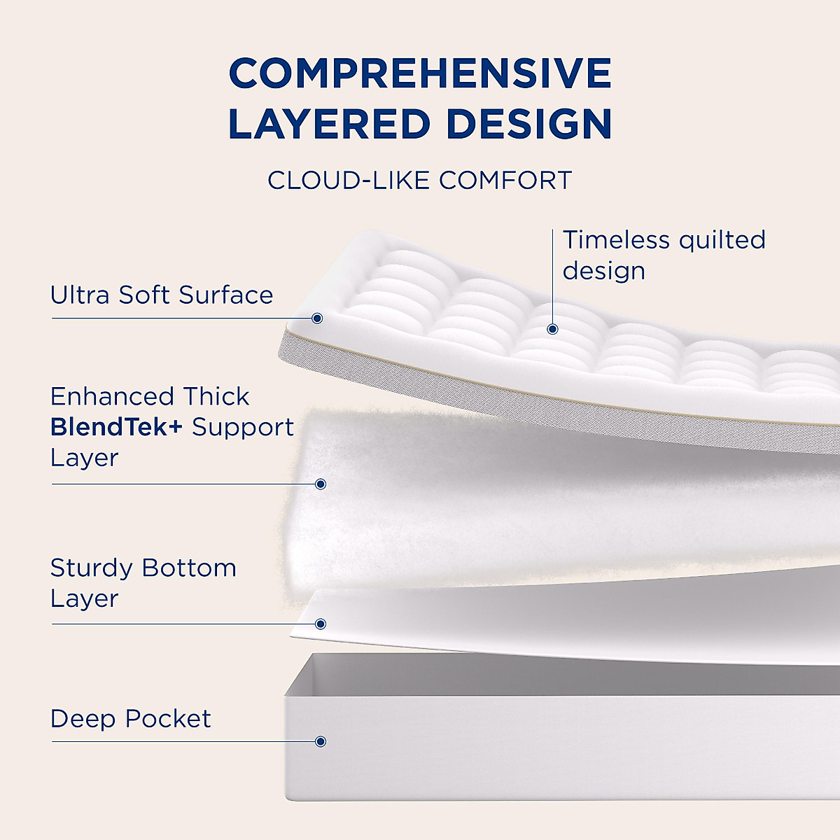 Bedsure Queen Mattress Topper - Soft Extra Thicker Mattress Pad, Quilted Fitted Mattress Topper with 8-21" Deep Pocket, Breathable Fluffy Pillow Top Padded, White (Extra Thicker), 60x80 Inches