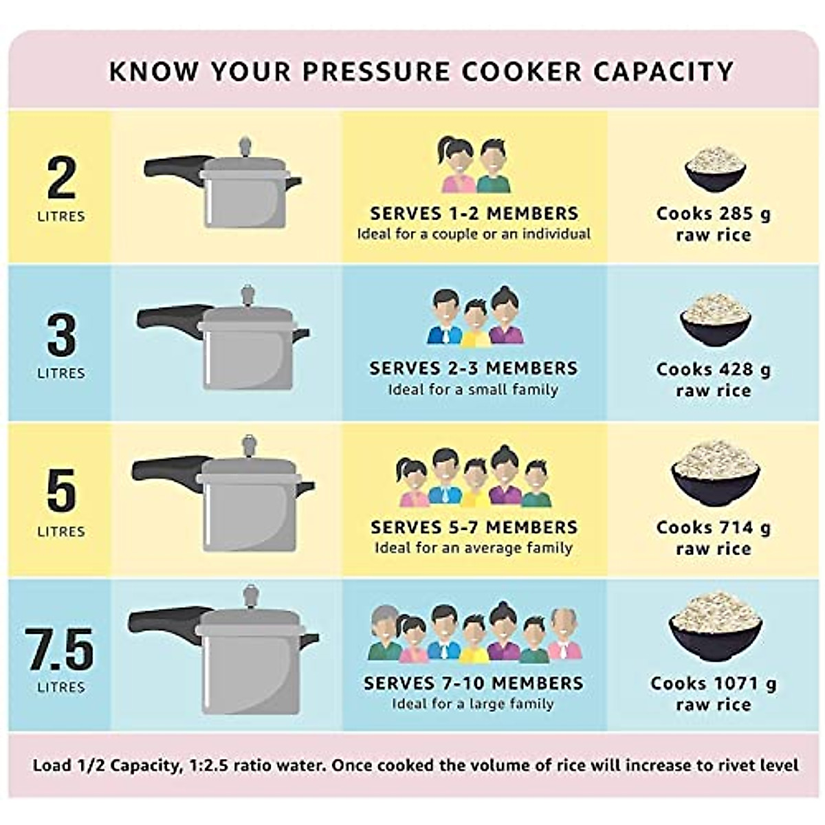 Pigeon 3.2 Quart All-In-One Super Cooker - Steamer, Cooking Pot, Pressure Cooker, Dutch Oven - For All Cooktops - Quick Cooking of Meat, Soup, Rice, Beans, Idli & more, Hard Anodized, (3 Liters)