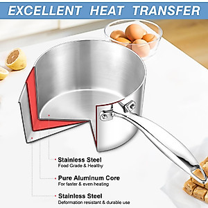 TeamFar 1qt Saucepan with Lid, Stainless Steel Tri-ply Small Cooking Pot Sauce Milk Pan with Ergonomic Handle, for Induction/Gas/Electric/Ceramic, Healthy & Heavy Duty, Dishwasher Safe