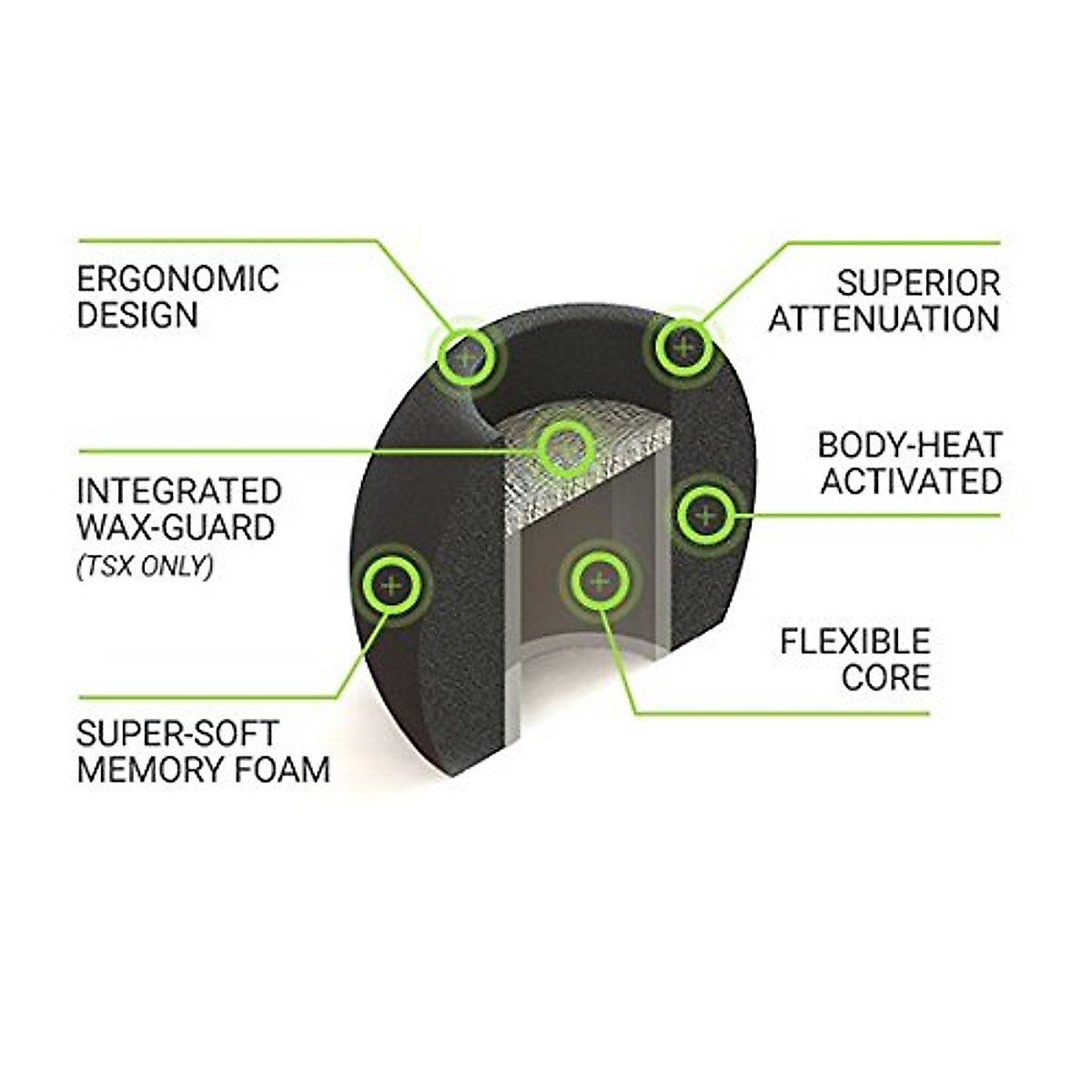 Comply Comfort Plus Tsx-100 Memory Foam Earphone Tips, Fits Etymotic, Klipsch, Westone & More (Medium, 3 Pairs), Black