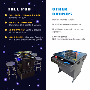 Creative Arcades Full Size Commercial Grade Cocktail Arcade Machine w/Base Riser | 2 Player | 60 Games | 22" LCD Screen | Round Glass Top | 2 Sanwa Joysticks | 2 Stools Included | 3 Year Warranty