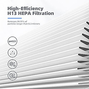 AROEVE Air Purifiers for Large Room(MK03-White) with Three H13 HEPA Air Filter(One Basic Version & Two Standard Version) Remove 99.97% of Dust, Pet Dander, Smoke, Pollen for Home, Bedroom and Office